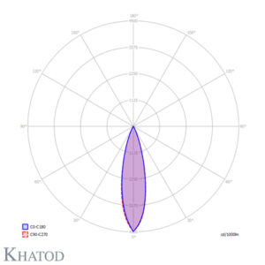Sistemas de Lentes MODULARIS Archivi | Khatod