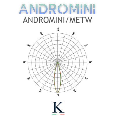 ANDROMINI/METW | Khatod