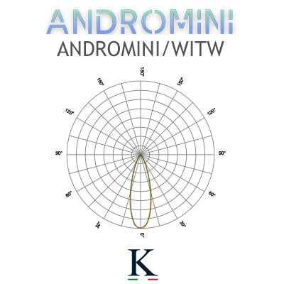 ANDROMINI/WITW | Khatod